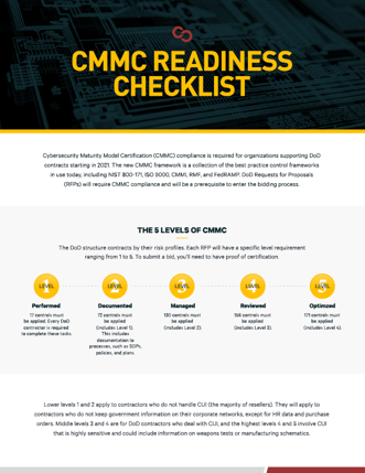 Free Checklist Cmmc Readiness Guide